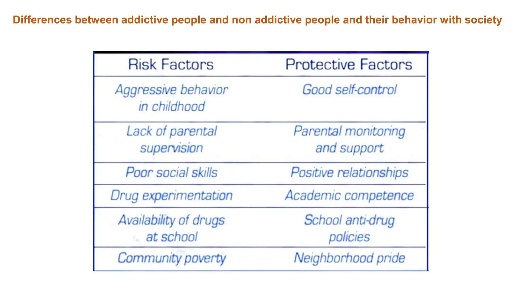 Avoiding Risk & Harmful Habits.pptx