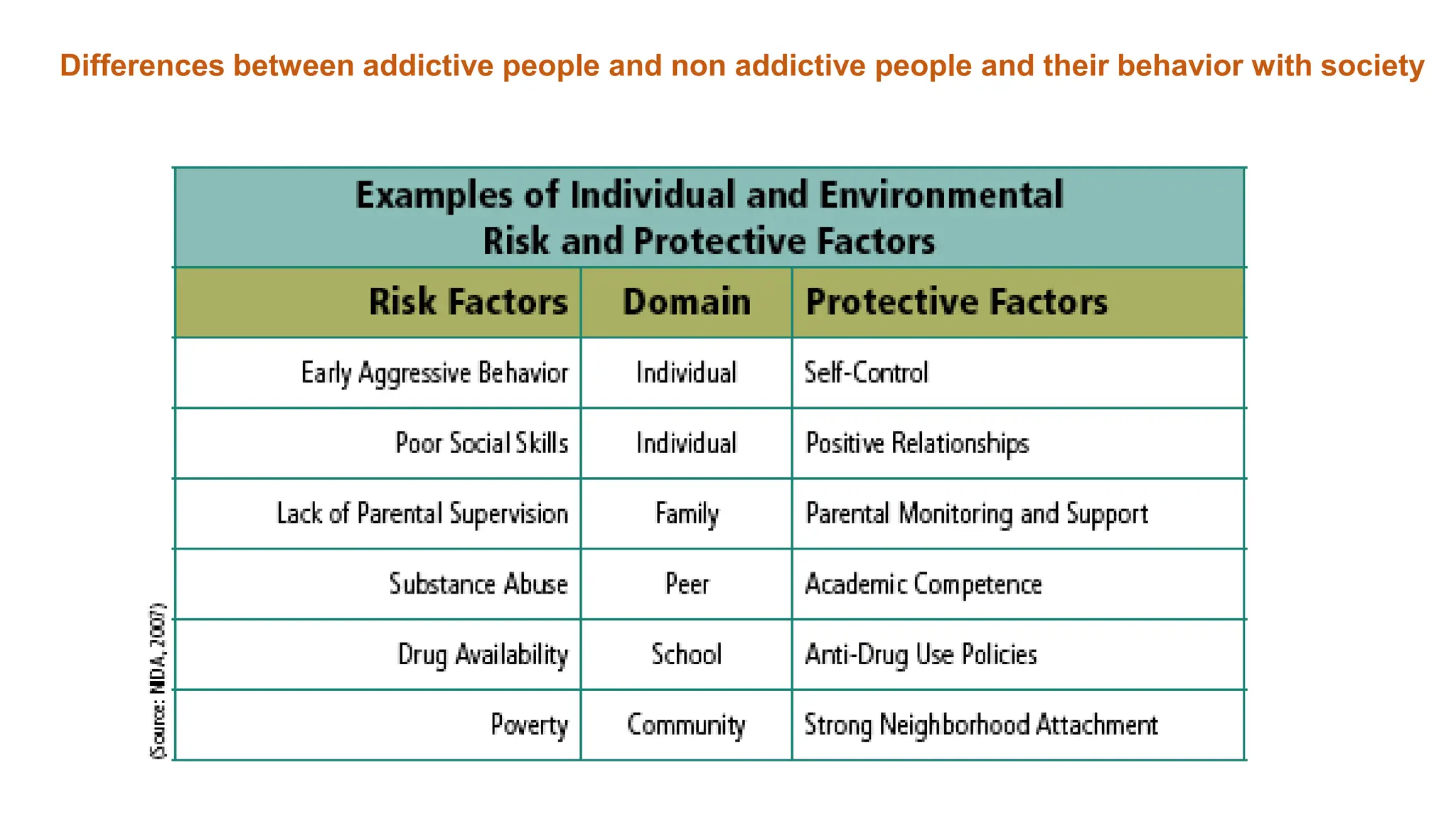 Avoiding Risk & Harmful Habits.pptx