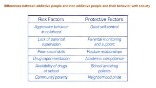 Avoiding Risk & Harmful Habits.pptx