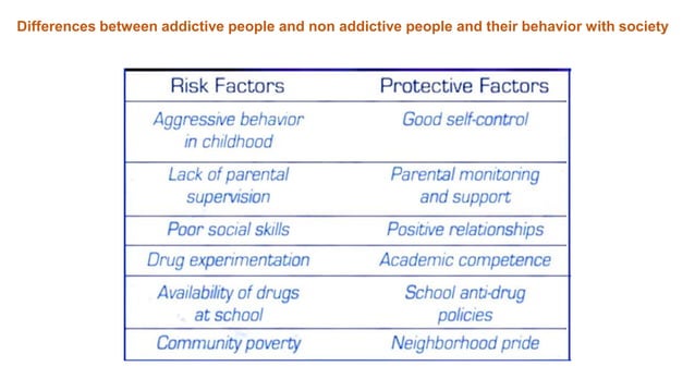 Avoiding Risk & Harmful Habits.pptx