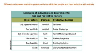 Avoiding Risk & Harmful Habits.pptx