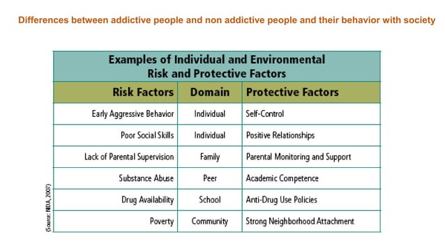 Avoiding Risk & Harmful Habits.pptx