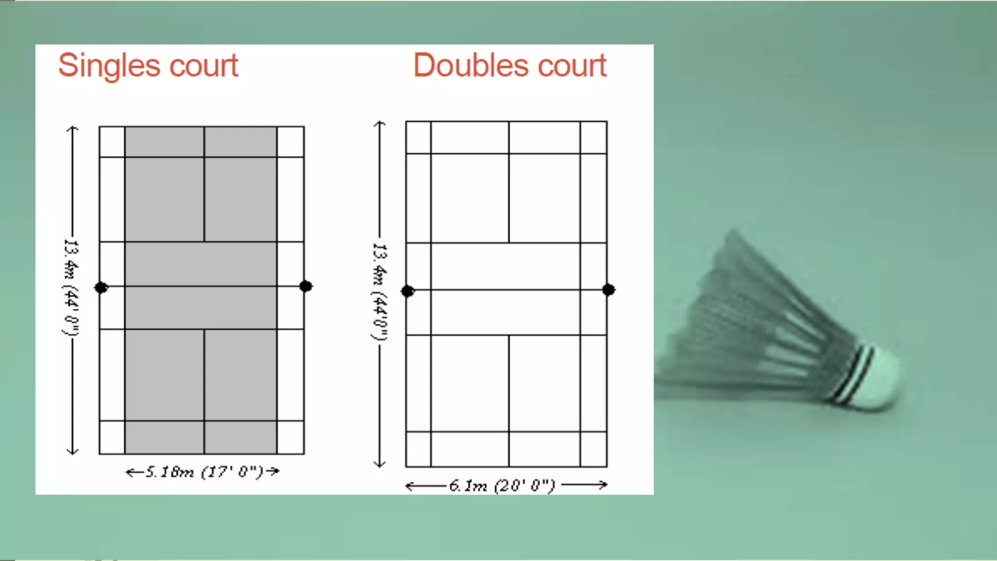 Module 4_ Badminton_History, Basic Skills, Equipment, Rules and ...