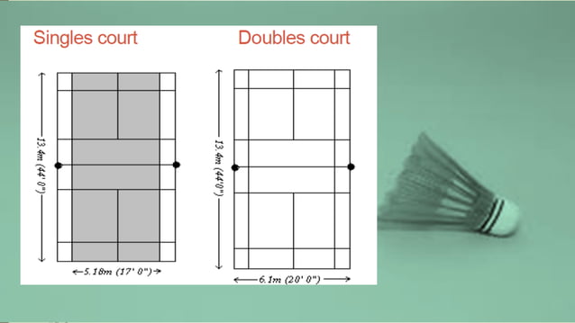 Module 4_ Badminton_History, Basic Skills, Equipment, Rules and ...