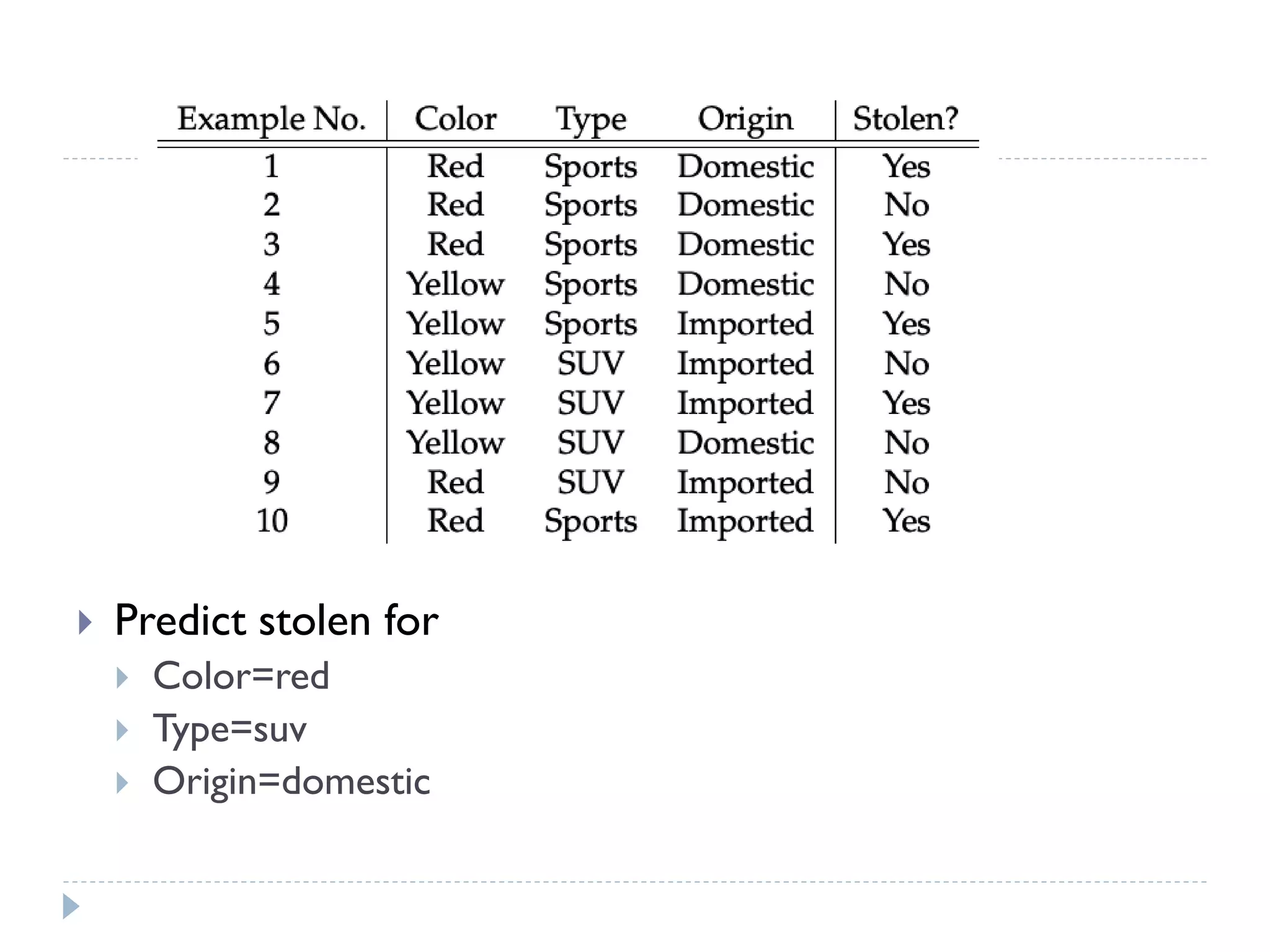 Module 4 bayes classification | PPT
