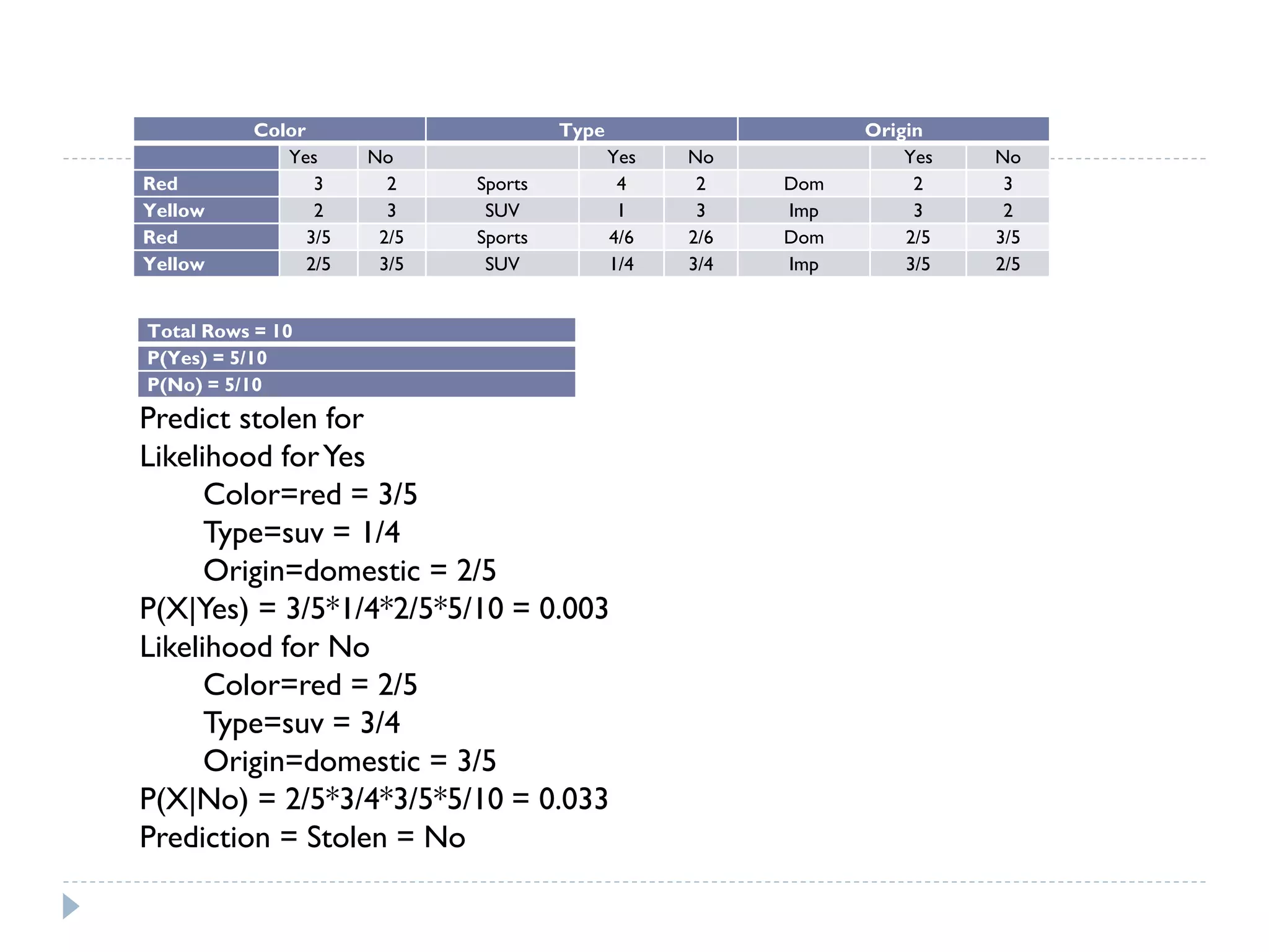 Module 4 bayes classification | PPT