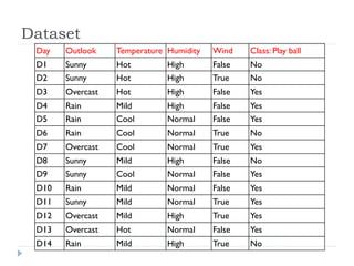 Module 4 bayes classification | PPT