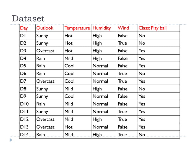 Module 4 bayes classification | PPT
