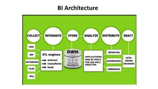 module 4_BIDV foundation.pptx