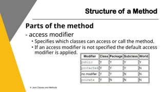 Module 4_Chapter One - Java Methods.pptx