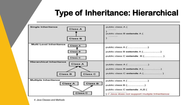 Module 4_Ch4 - Polymorphism and Inheritance.pptx