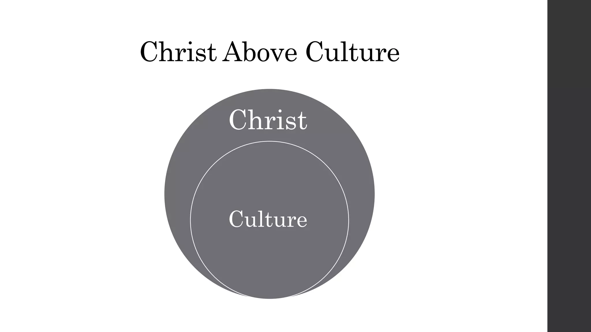 [Module 4] Christ and Culture.pptx