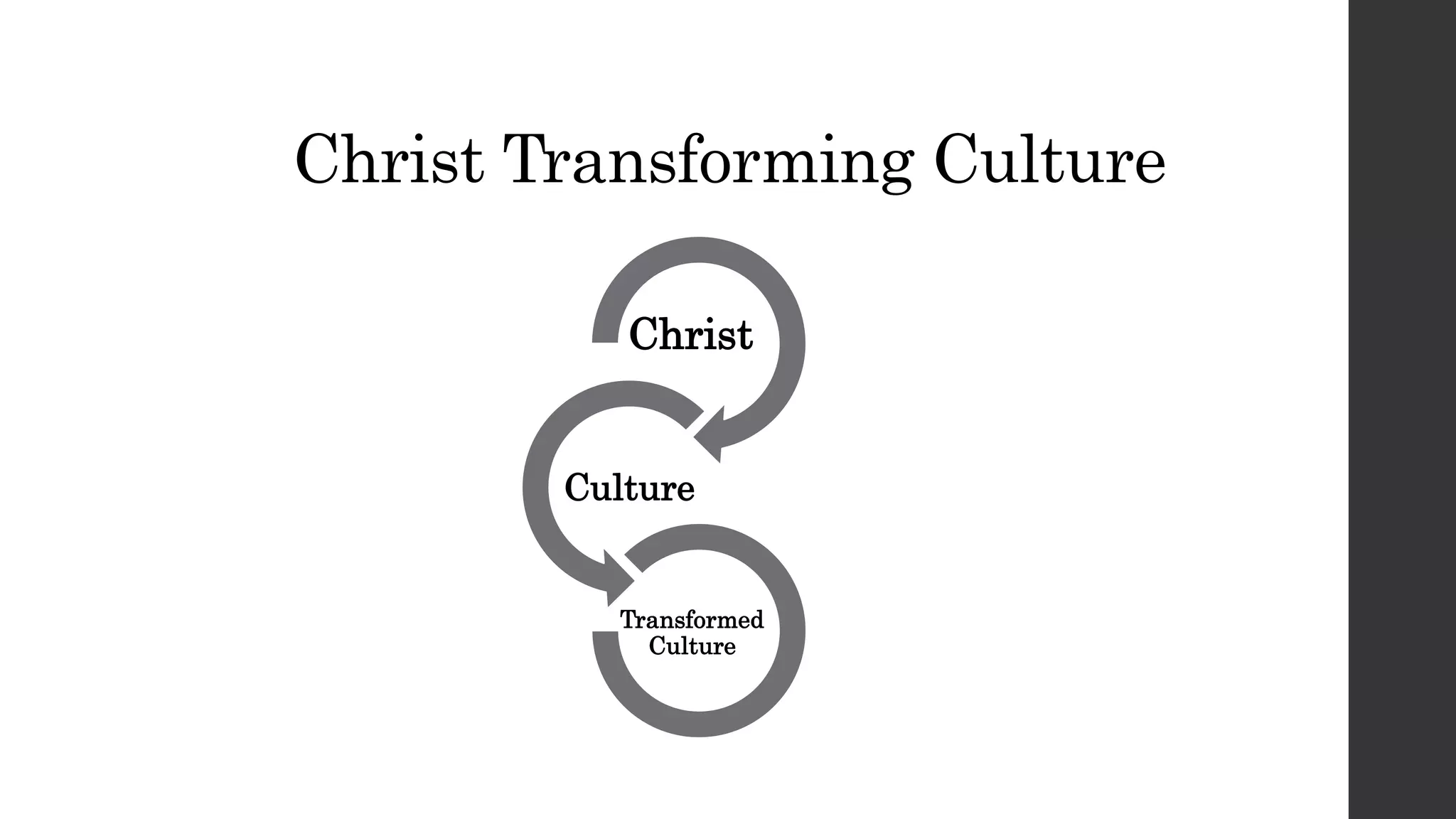 [Module 4] Christ and Culture.pptx