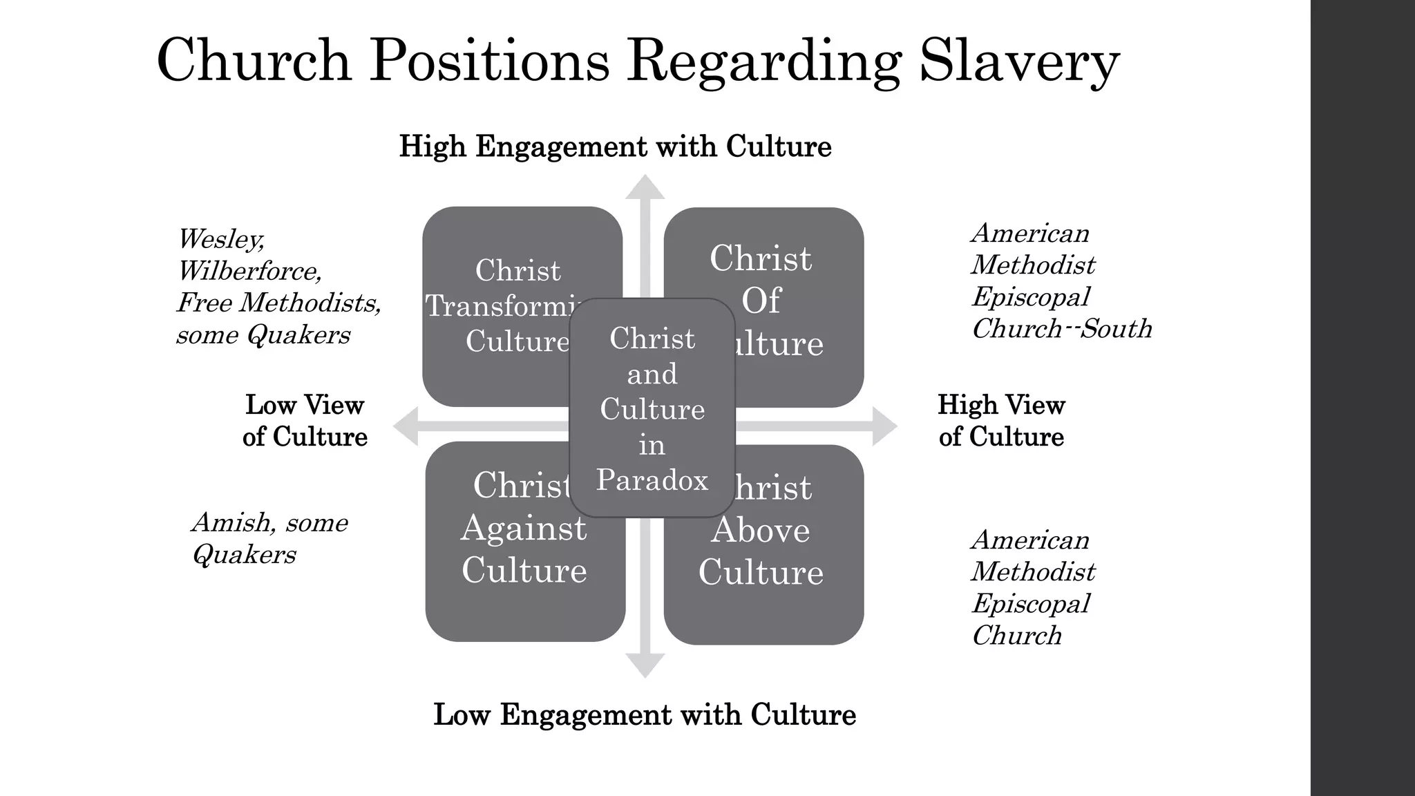 [Module 4] Christ and Culture.pptx