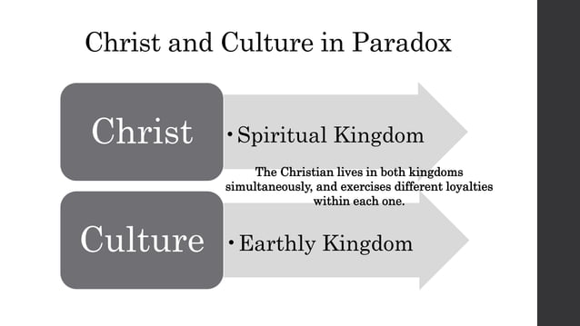 [Module 4] Christ and Culture.pptx | Christianity | Religion & Spirituality