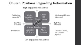 [Module 4] Christ and Culture.pptx