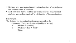 module_4 complete module_4 completmodule_4 complet (1).pptx
