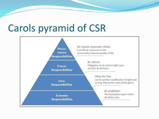 Module 4 CSR.pptx