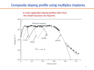 Module 4 Diffusion and Ion Implantation Part 2- S K Pradhan.pptx