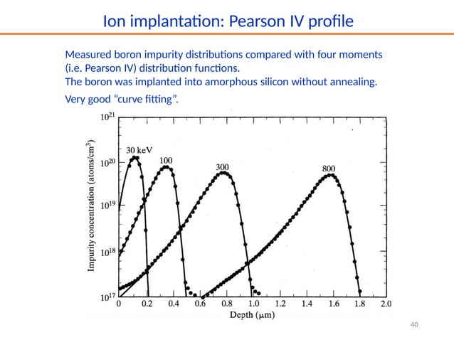 Module 4 Diffusion and Ion Implantation Part 2- S K Pradhan.pptx ...