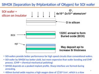 Module 4 Diffusion and Ion Implantation Part 2- S K Pradhan.pptx