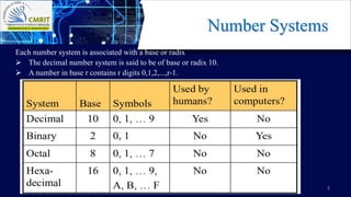 Module 4_Digital Electronics till complements.pdf