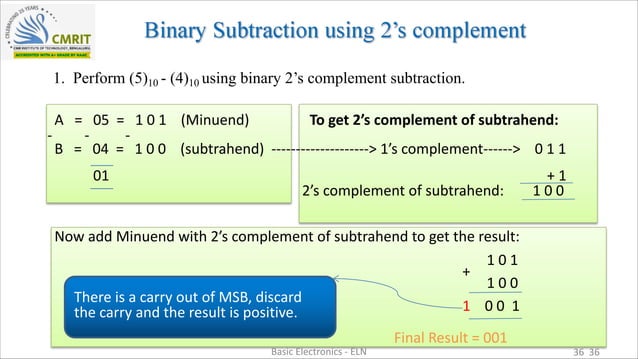 Module 4_Digital Electronics till complements.pdf | Free Download
