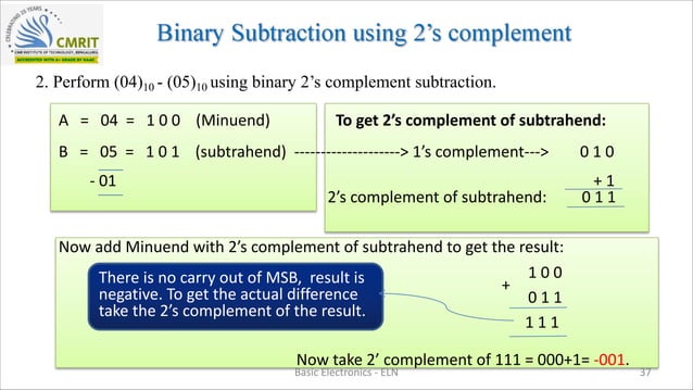 Module 4_Digital Electronics till complements.pdf | Free Download