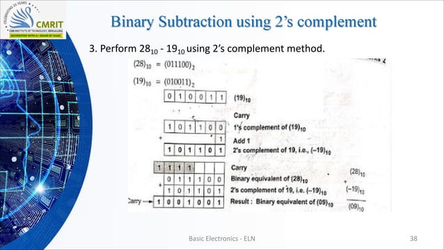 Module 4_Digital Electronics till complements.pdf | Free Download