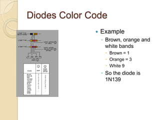 EASA Part 66 Module 4 diode | PPTX | Physics | Science