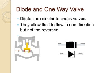 EASA Part 66 Module 4 diode | PPTX