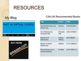 EASA Part 66 Module 4 diode | PPTX