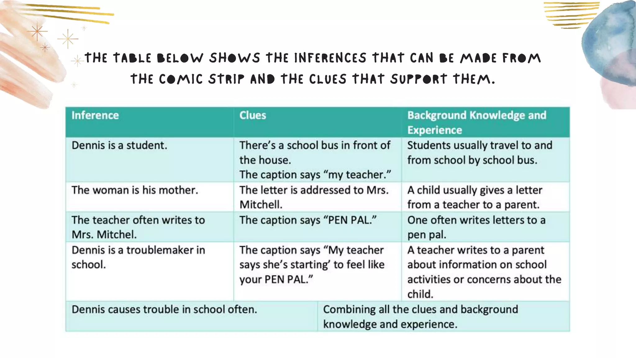 Drawing Inferences, Predicting outcomes.pptx
