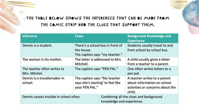 Drawing Inferences, Predicting outcomes.pptx