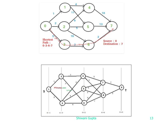 module4_dynamic programming_2022.pdf