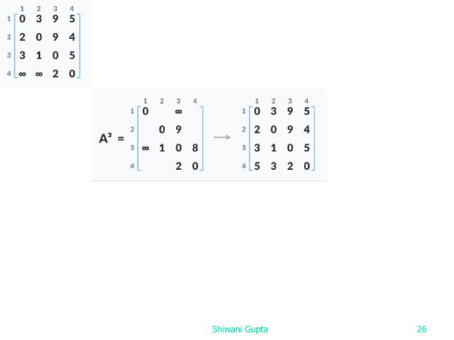 module4_dynamic programming_2022.pdf