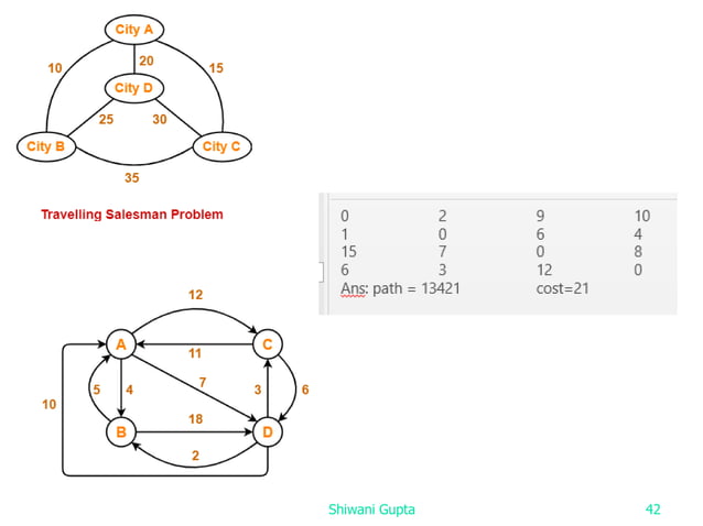 module4_dynamic programming_2022.pdf