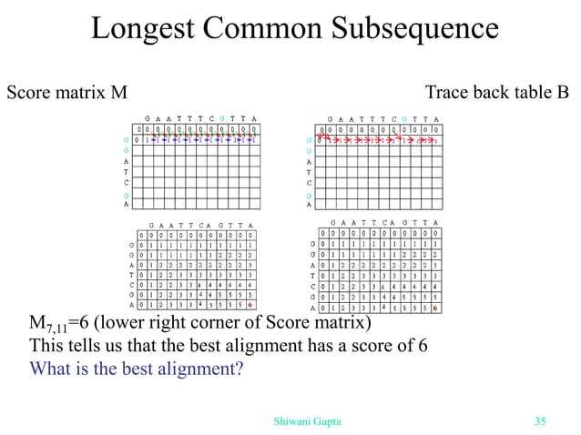module4_dynamic programming_2022.pdf