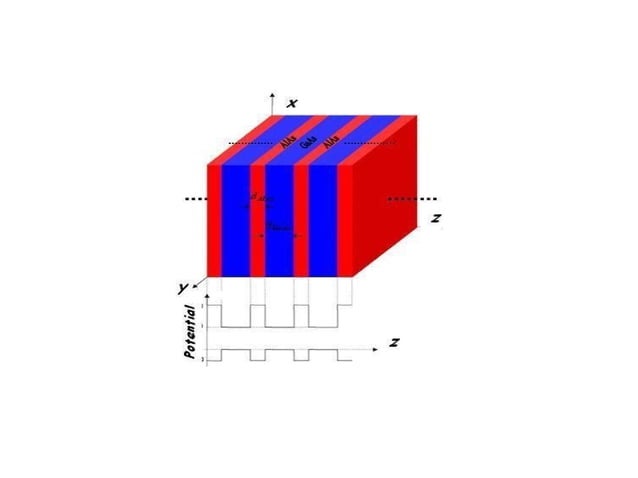 ect 292 nano electronics | PPT