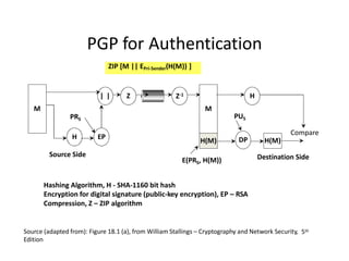 module 4_7th sem_ Electronic Mail Security.pptx