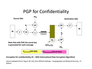 module 4_7th sem_ Electronic Mail Security.pptx