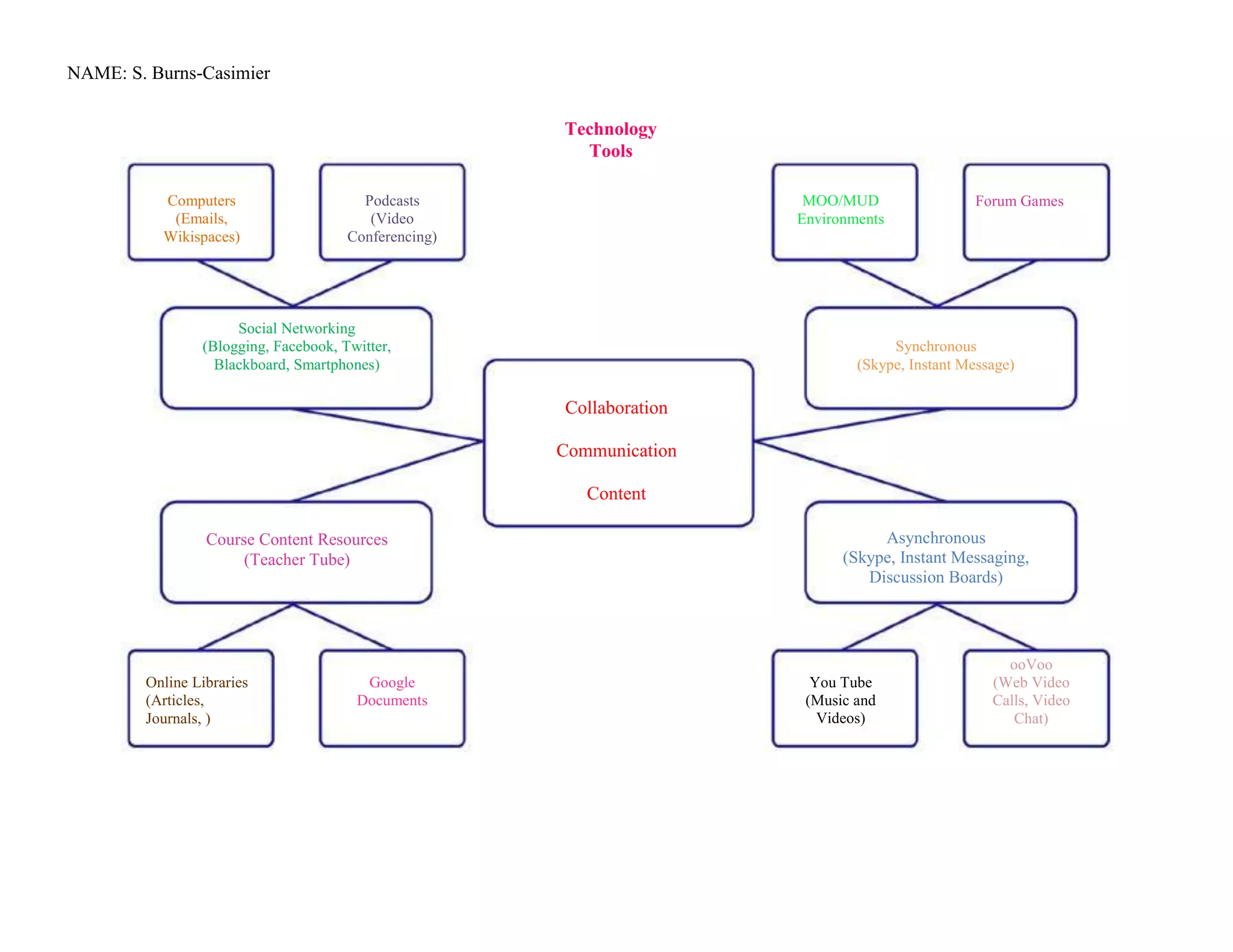 Module 4 engaging learners with new strategies and tools | PPT