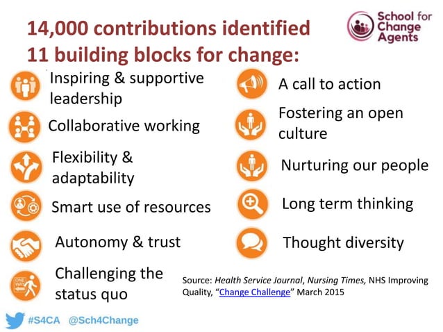 School for Change Agents - Module 4 Slides | PPT