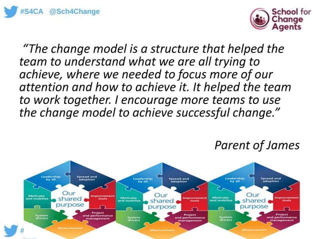 School for Change Agents - Module 4 Slides | PPT