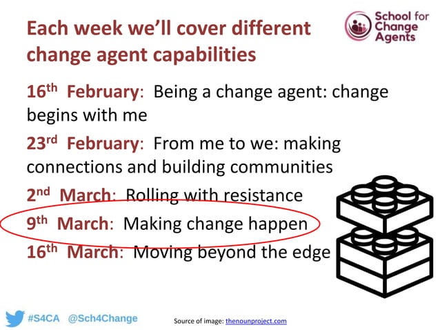 School for Change Agents - Module 4 Slides | PPT
