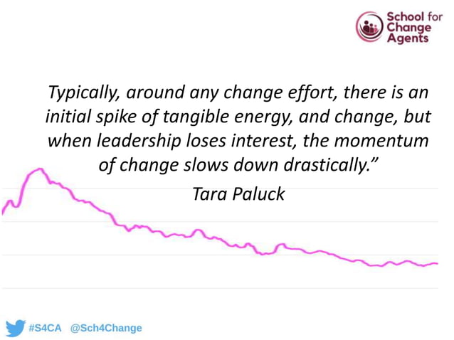 School for Change Agents - Module 4 Slides | PPT | Free Download