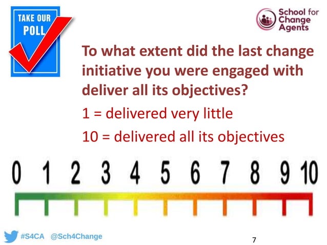 School for Change Agents - Module 4 Slides | PPT
