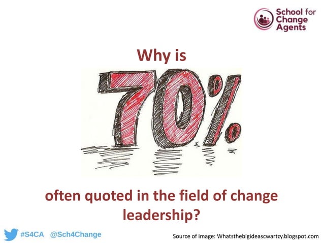 School for Change Agents - Module 4 Slides | PPT