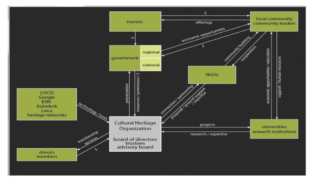 Module 4 FRAME INSIGHTS IN INNOVATION AND DESIGN THINKING.pptx