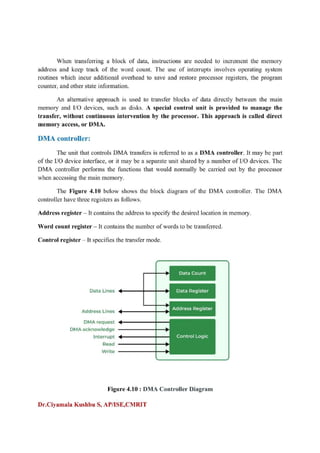 BCS302- MODULE 4 Input output organizationfull doc-01.pdf